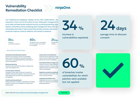 Vulnerability Management Tool Best Rated Software Ninjaone