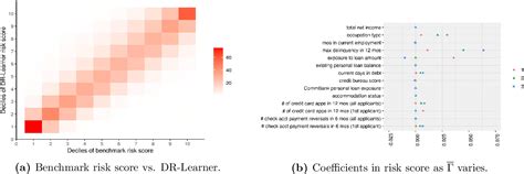Figure 2 From Counterfactual Risk Assessments Under Unmeasured Confounding Semantic Scholar