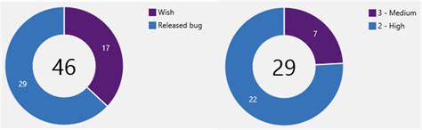 Tharys Blog Root Cause Trend Analysis