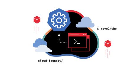 swathi punreddy on linkedin cloudfoundry kubernetes kubecf devops