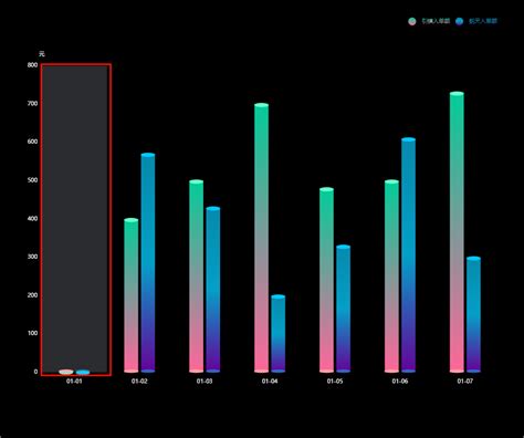Echarts 柱状图给阴影添加点击事件 年糕不是黏糕 博客园