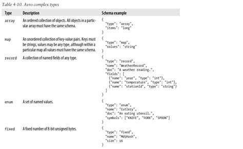 Big Data Hadoop I0 And Developing Mapreduce Application
