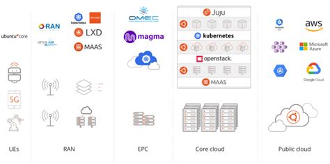 open source telecom quarterly new format