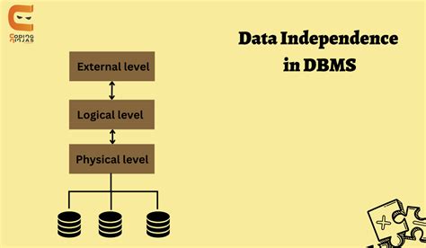 Data Independence In Dbms Naukri Code 360