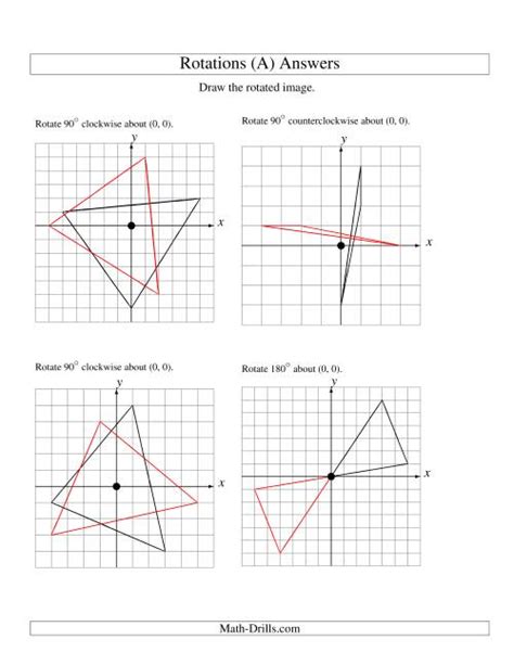 Rotation Of 3 Vertices Around The Origin A