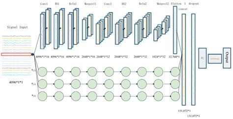 Impact Load Localization Based On Multi Scale Feature Fusion