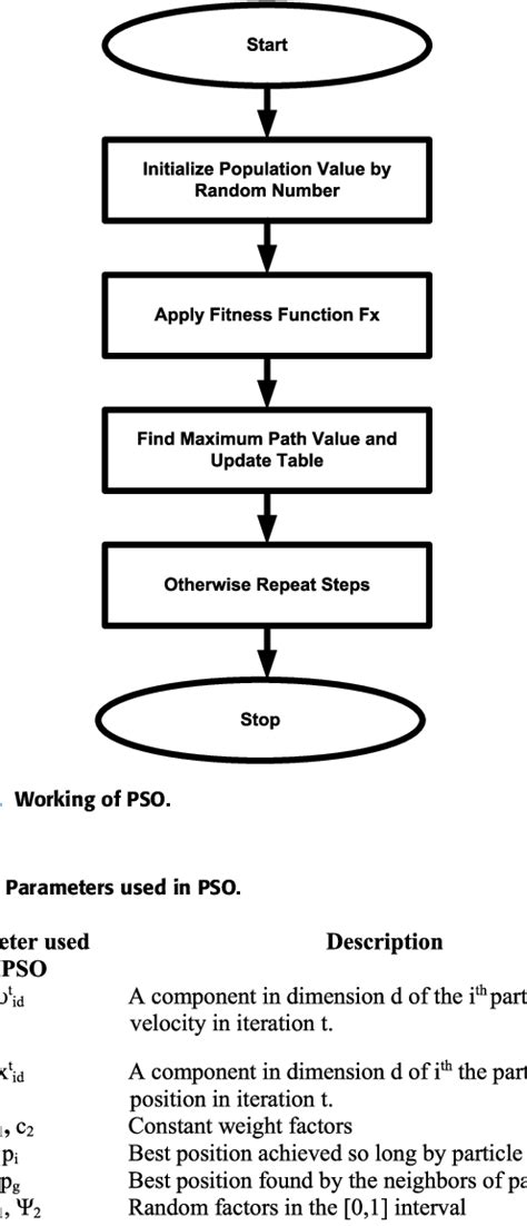 Table 1 From A New Model For Predicting Component Based Software