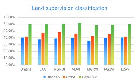 Sustainability Free Full Text A Novel Desert Vegetation Extraction And Shadow Separation