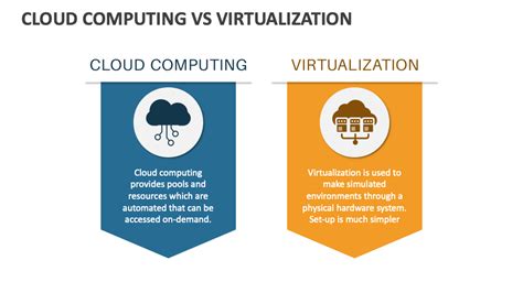Cloud Computing Vs Virtualization PowerPoint And Google Slides Template PPT Slides