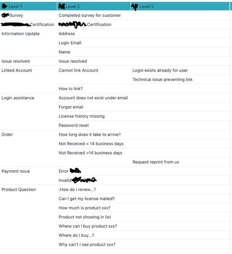Explore Recipe Reporting On Nested Drop Down Fields Zendesk Help