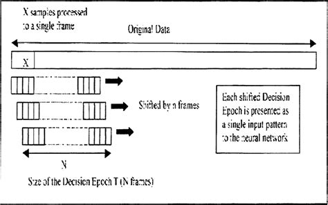 Training And Test Sets For The Neural Networks Using Overlapping Mean