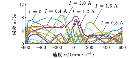 磁流变减振器魔术公式模型在悬架控制中的应用