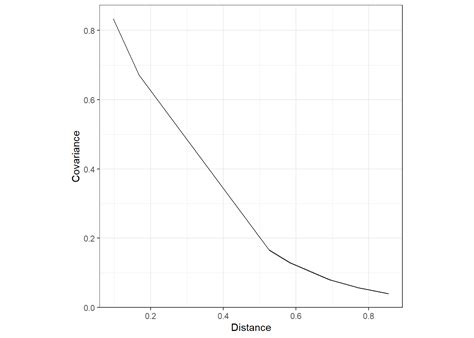 5 Modelling Space Explicitly Introduction To Spatial Temporal Data