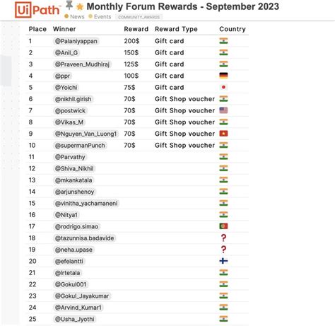 Vinay Reddy On Linkedin Uipathcommunity Rpa Cognitbotz Intelligentautomation Uipath…
