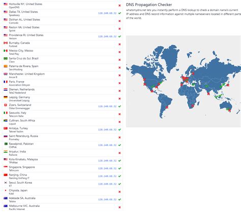 Is There Any Problem With Dns Resolution Cloudflare Developers