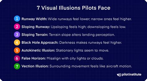 The Different Types Of Spatial Disorientation Pilot Institute