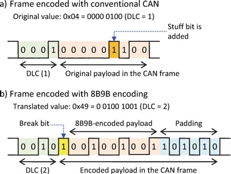 figure 1 from an efficient fixed length encoding scheme for can