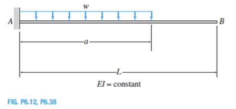 Solved Determine The Slope And Deflection At Point B Of The