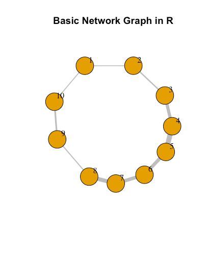 Transmitting Science On Linkedin Mastering Network Graph Visualizations In R From Basics To