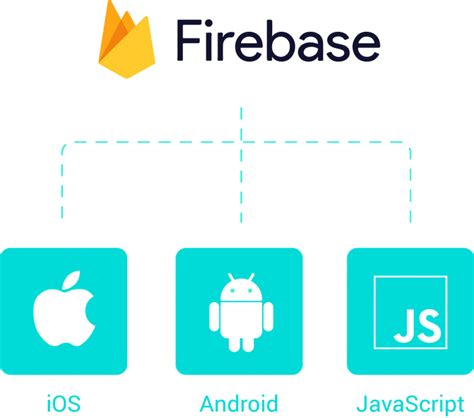 Optimize React Native Apps Battery Drain With Mobile Dedicated