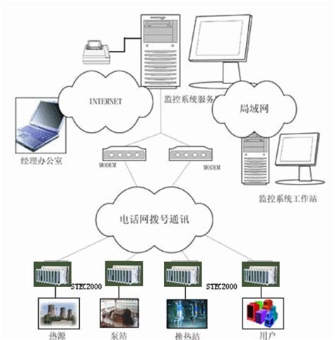 scada系统图册 360百科