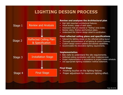 Lighting Presentation Rev2
