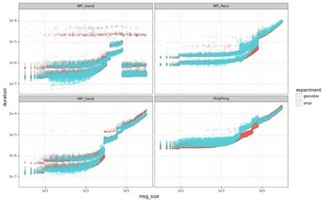 Calibrating The Models — Simgrid Documentation Calibrating The Models — Simgrid Documentation