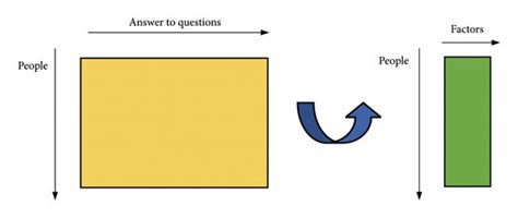 original pca dimensionality reduction graph download scientific diagram