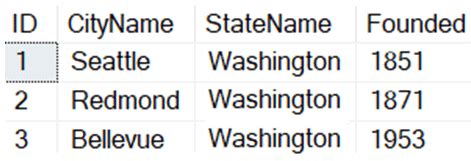 Paging Data In T SQL Simple Talk