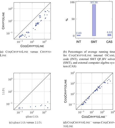 Running Time In Seconds Comparisons Download Scientific Diagram