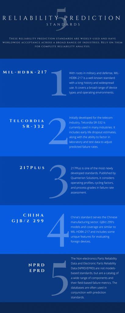 A Guide To Reliability Prediction Standards Failure Rate Relyence