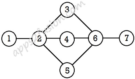 Oracle Fusion Payroll Flow Patterns Part 1