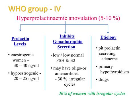 Algorithms For Ovulation Induction Protocols Assisted Reproductive Technologies Pdf