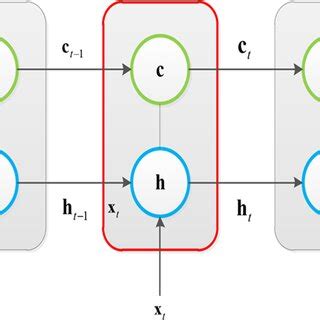 Text Classification Model Based On CNN Download Scientific Diagram