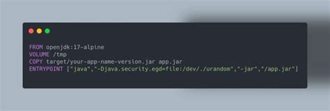 Abhay Joshi On Linkedin Springboot Docker Microservices Devops