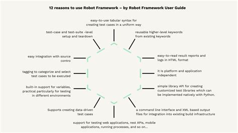 A Beginner S Guide To Robot Framework Test Automation Vala