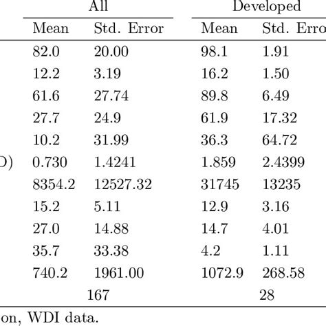 Summary Statistics 2005 Download Table