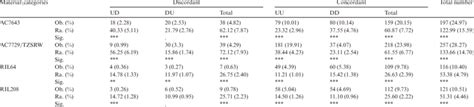 The Number Of Nat Pairs Genes Showing Concordant And Discordant Download Table