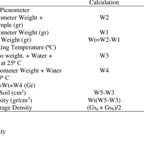 Middle Sample Density Testing Download Scientific Diagram