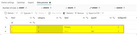 Dataflow Jsonsource To Sql Sink Microsoft Qanda