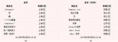 Dnf盧克raid首殺排行榜，和你們的差距有多大？ 每日頭條