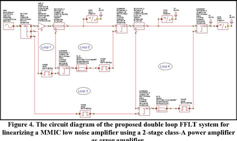 Figure 4 From Linearizing Of Low Noise Power Amplifier Using 5 8 Ghz Double Loop Feedforward