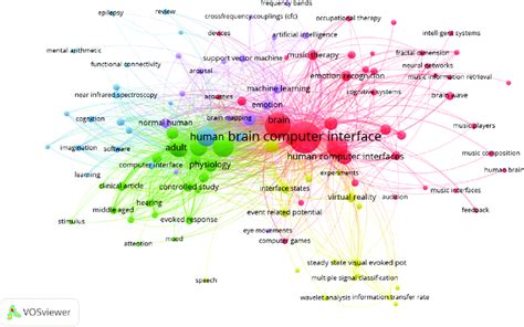 Visualization Of Keyword Analysis In The Area Of Brain Computer Music Download Scientific