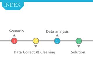 Data Mining Of Library PPTX