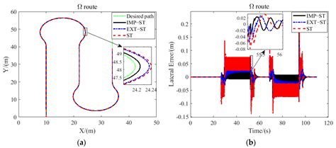 Actuators Free Full Text Path Tracking Control Of An Autonomous Tractor Using Improved