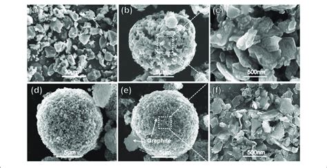 SEM Images Of A Pristine SiO B C SiO C 700 Composite D Download Scientific Diagram
