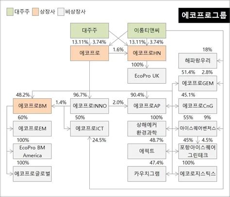 에코프로 Zeenatcaolan