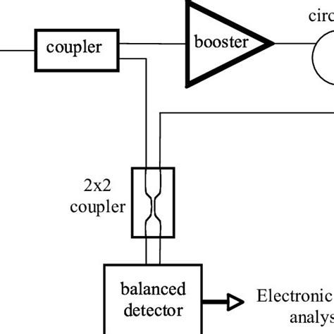 lidar architecture download scientific diagram