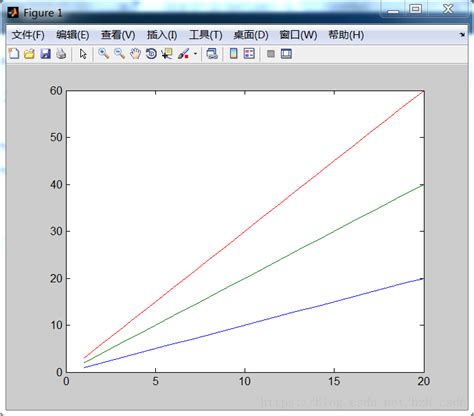 2018 07 10 Matlab使用legend显示图例时出错matlab出错 Legend Csdn博客