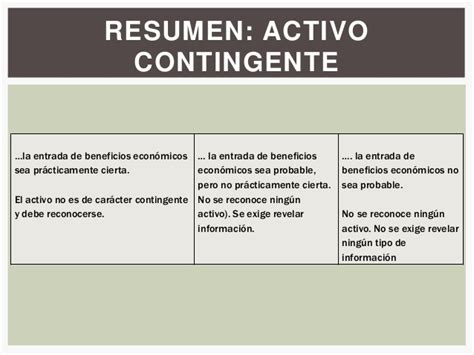 Saber Contabilidad Activos Contingentes